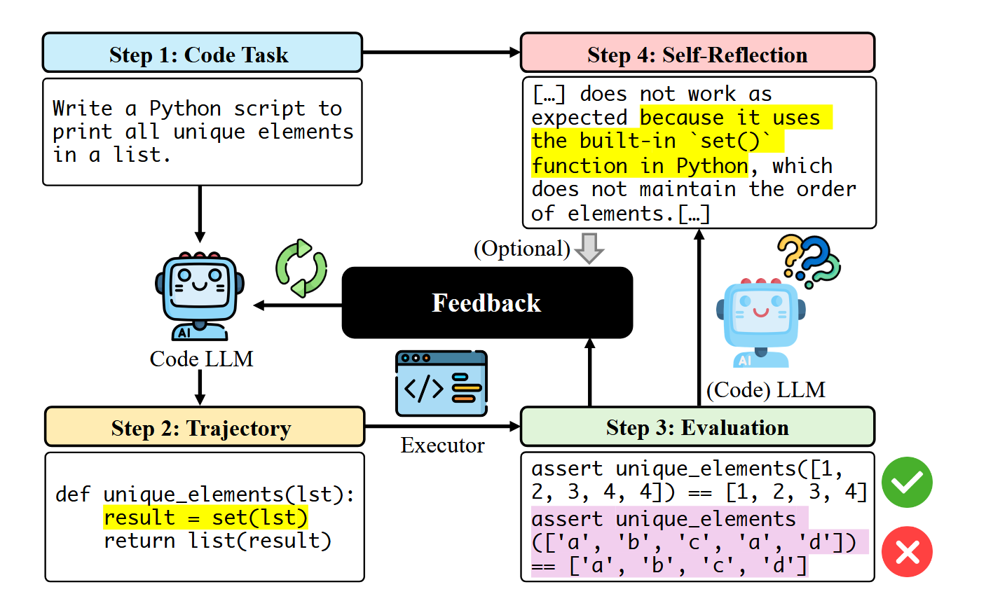 A Survey on Large Language Models for Code Generation | Limfang